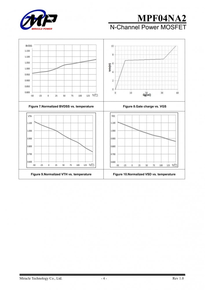 MPF04NA2 datasheet page 4