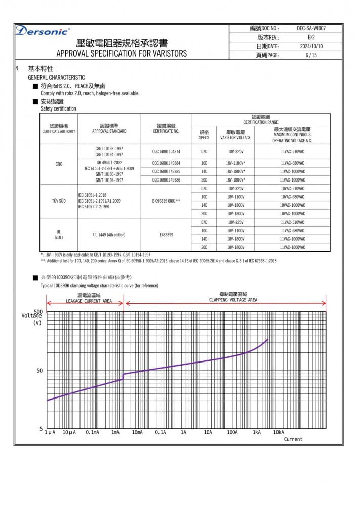 Dersonic varistor approval specification page 7