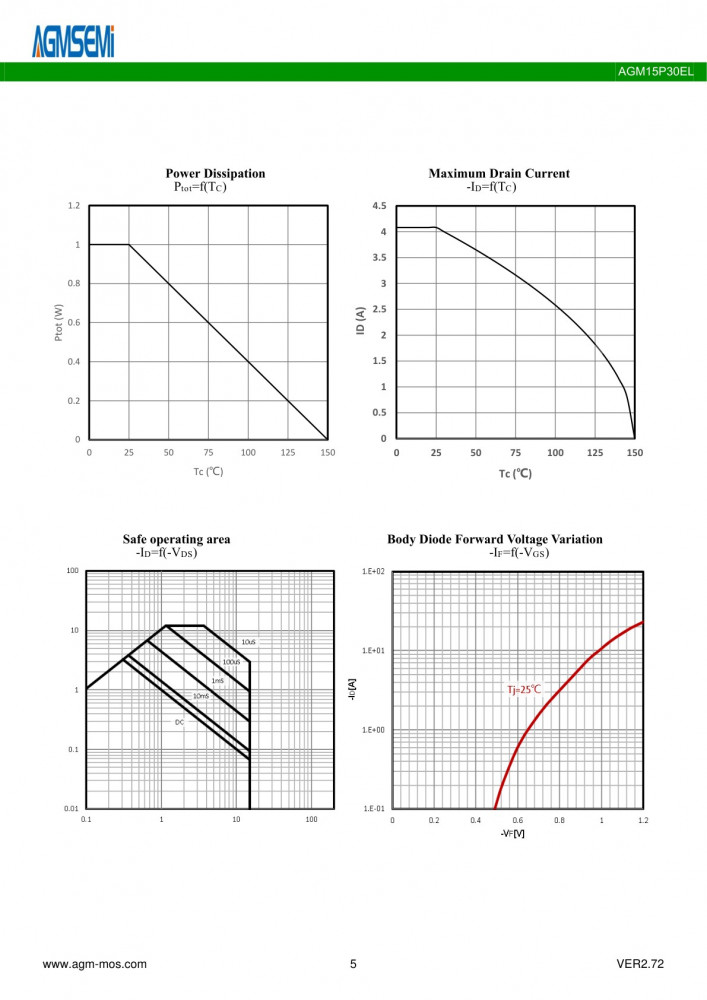 AGM15P30EL datasheet page 5