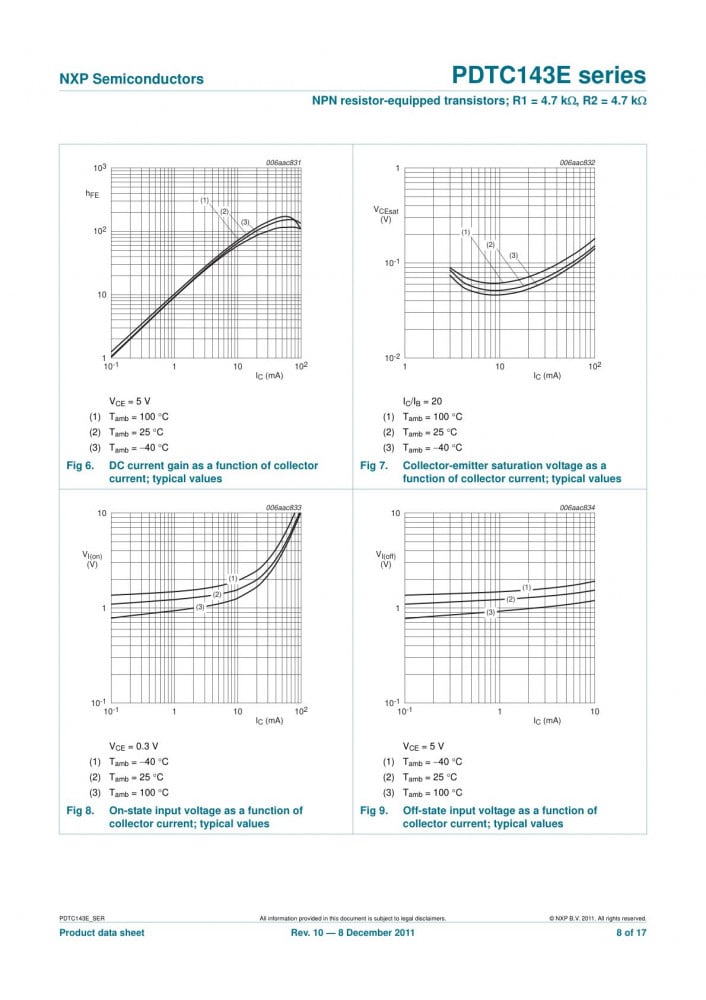 PDTC143ET datasheet page 8