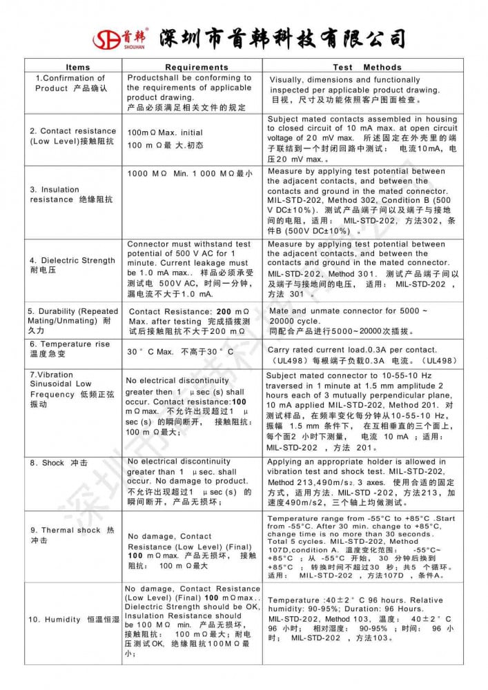 SHOU HAN approval specification page 5