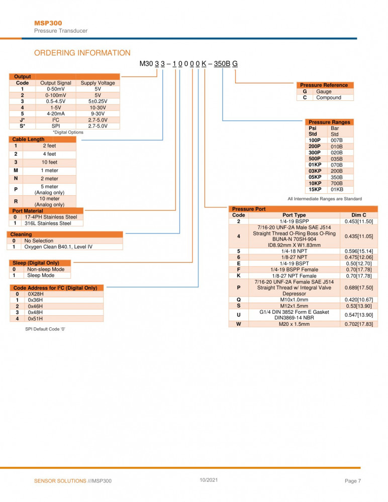 M3021 MSP300 datasheet page 7