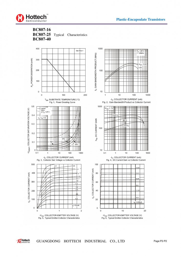 BC807-25 technical document page 2