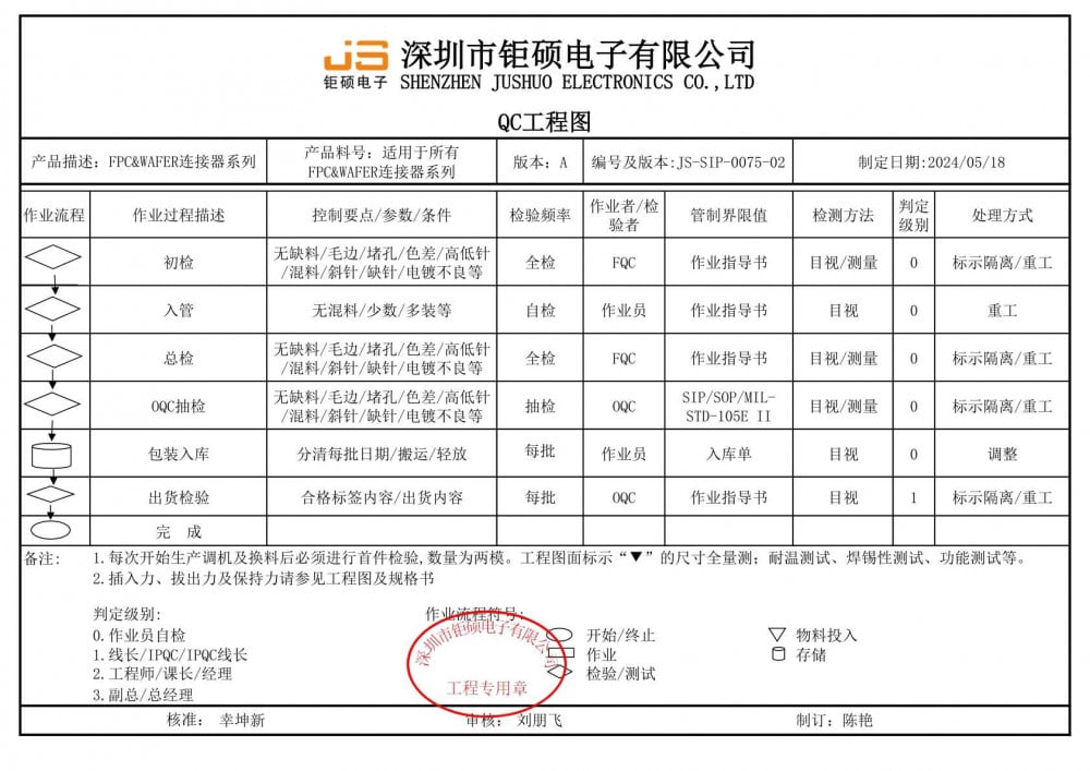 AFC01-S30FCA-HF technical document page 10