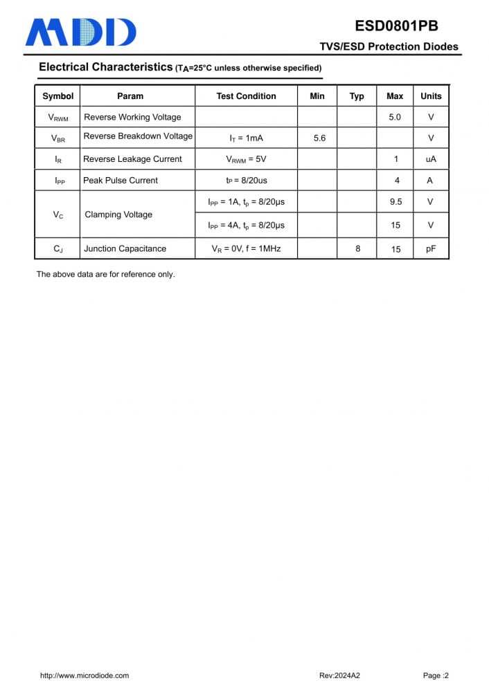 ESD0801PB datasheet page 2