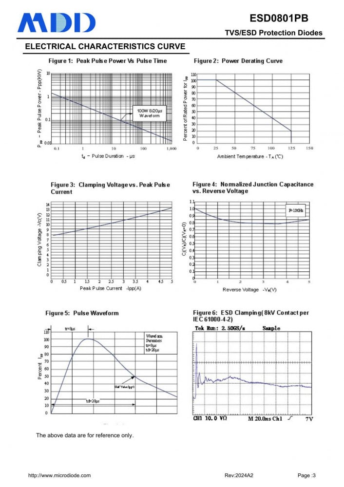 ESD0801PB datasheet page 3