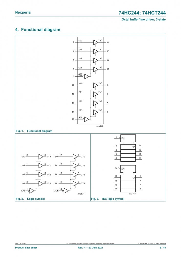 74HC244PW datasheet page 2