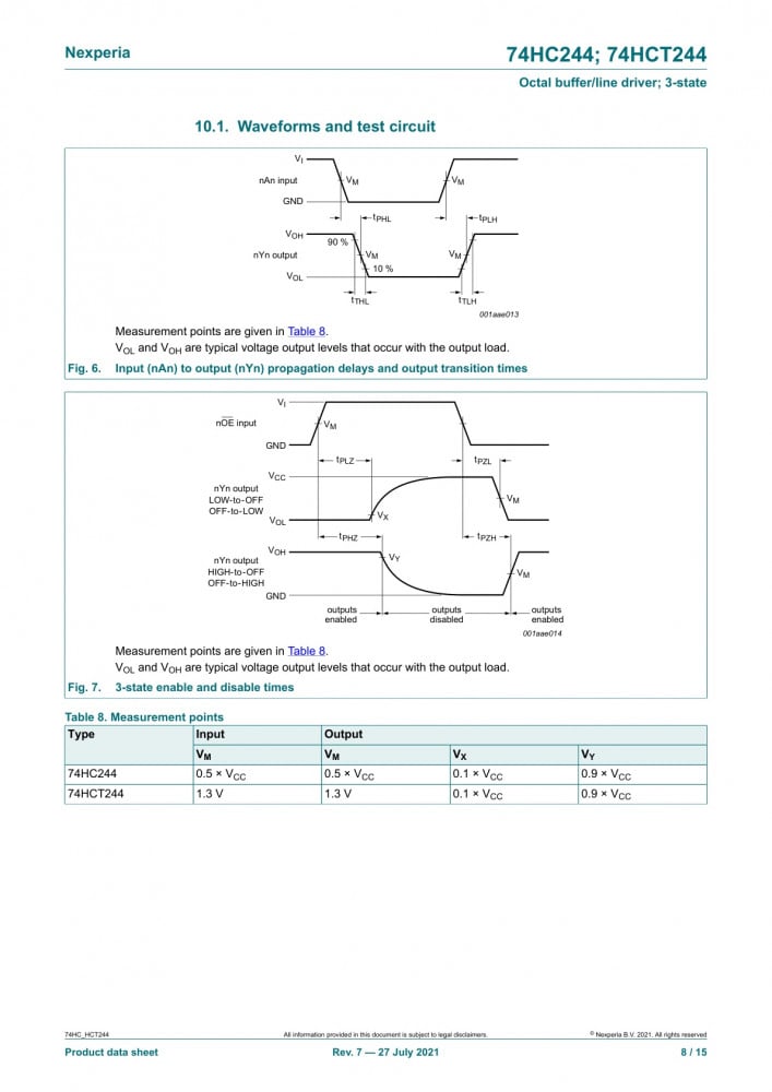 74HC244PW datasheet page 8
