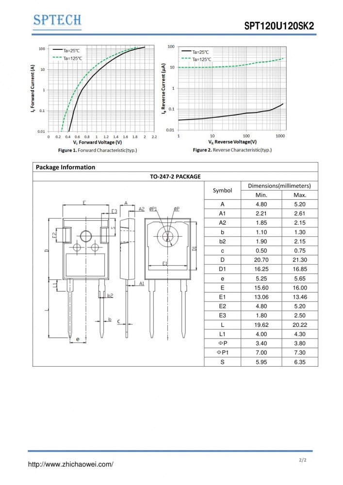 SPT120U120SK2 datasheet page 2