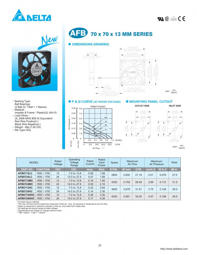 DELTA AFB 70 x 70 x 13 mm series datasheet page