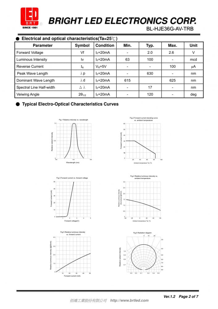 BL-HJE36G-AV-TRB datasheet page 2
