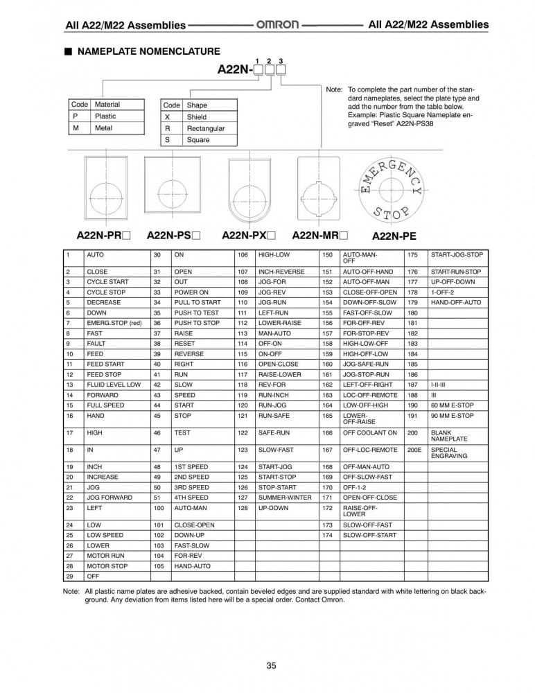 OMRON A22N-PX18 documentation page 6