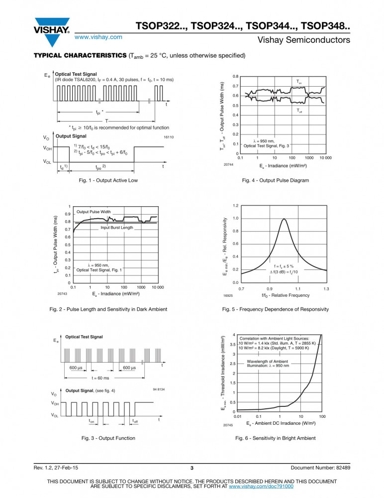 TSOP34838 datasheet page 3