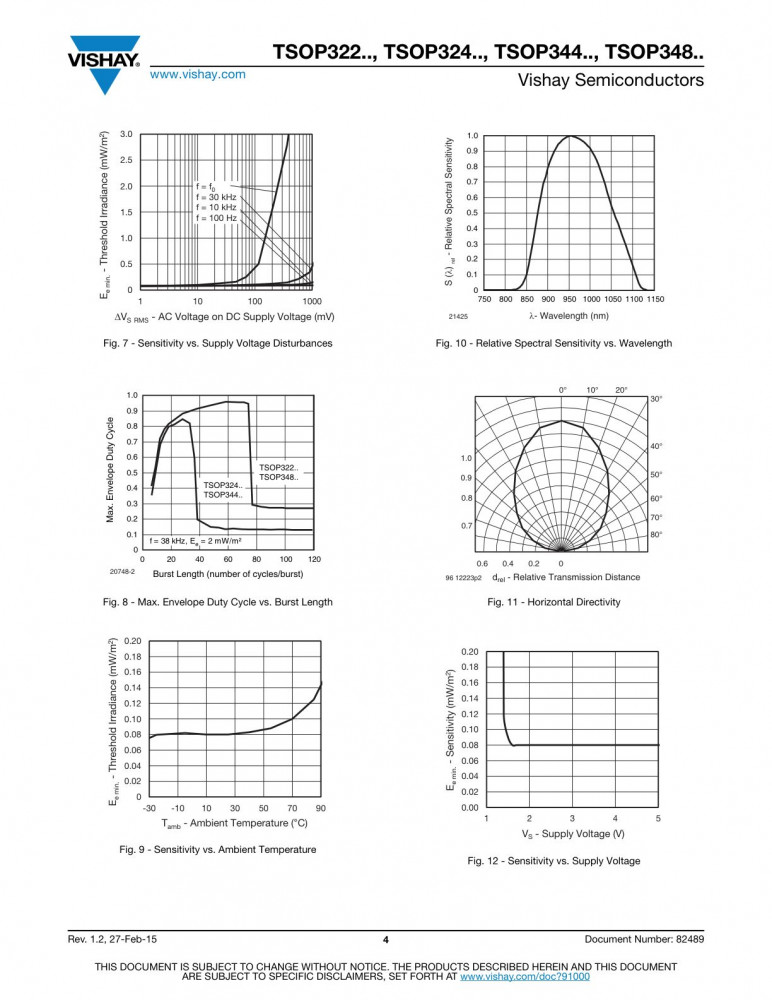 TSOP34838 datasheet page 4