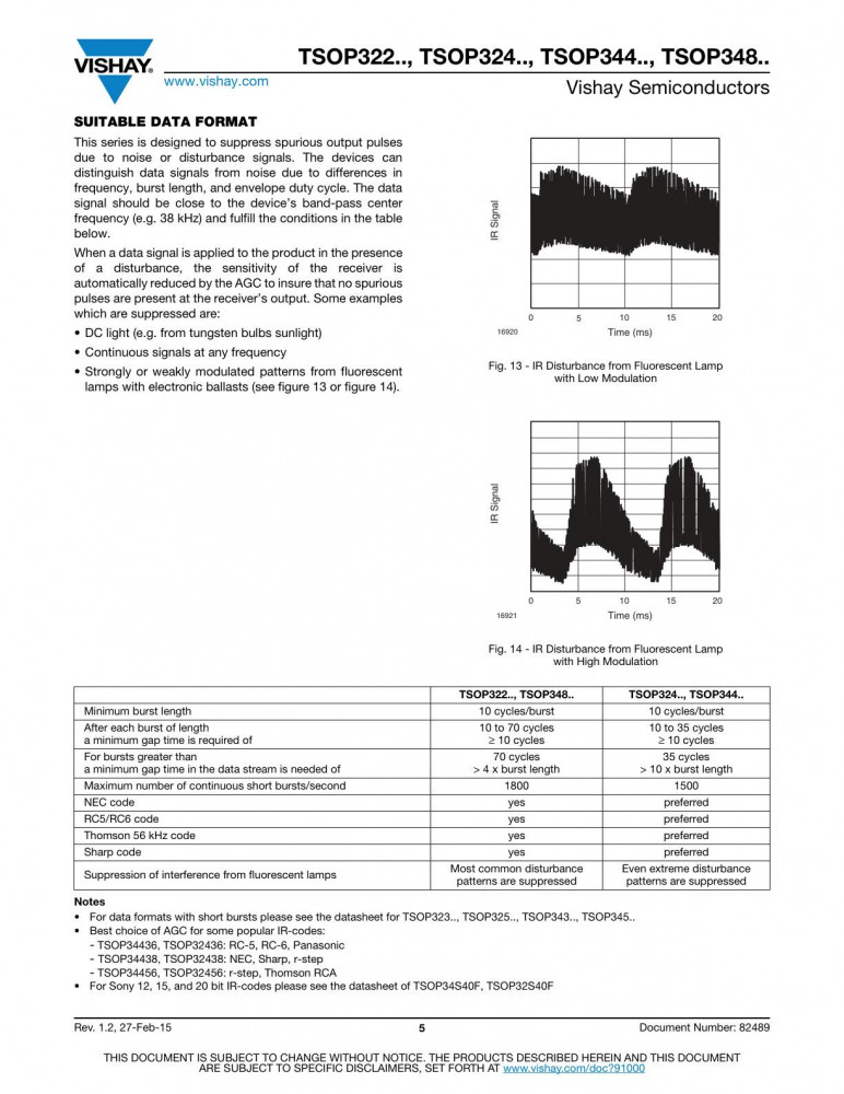 TSOP34838 datasheet page 5