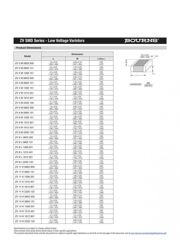 BOURNS ZV SMD datasheet page 4