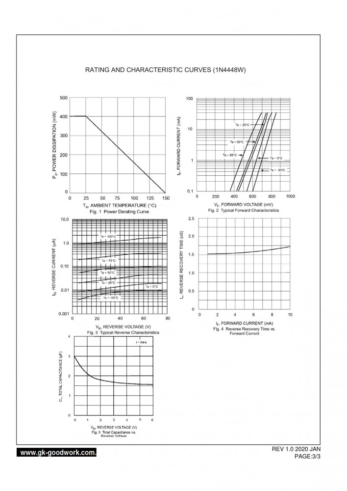 1N4448W technical document page 3
