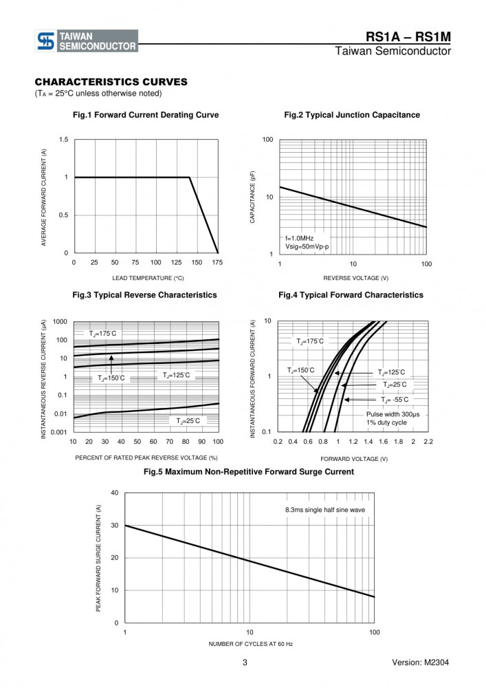 RS1D datasheet page 3