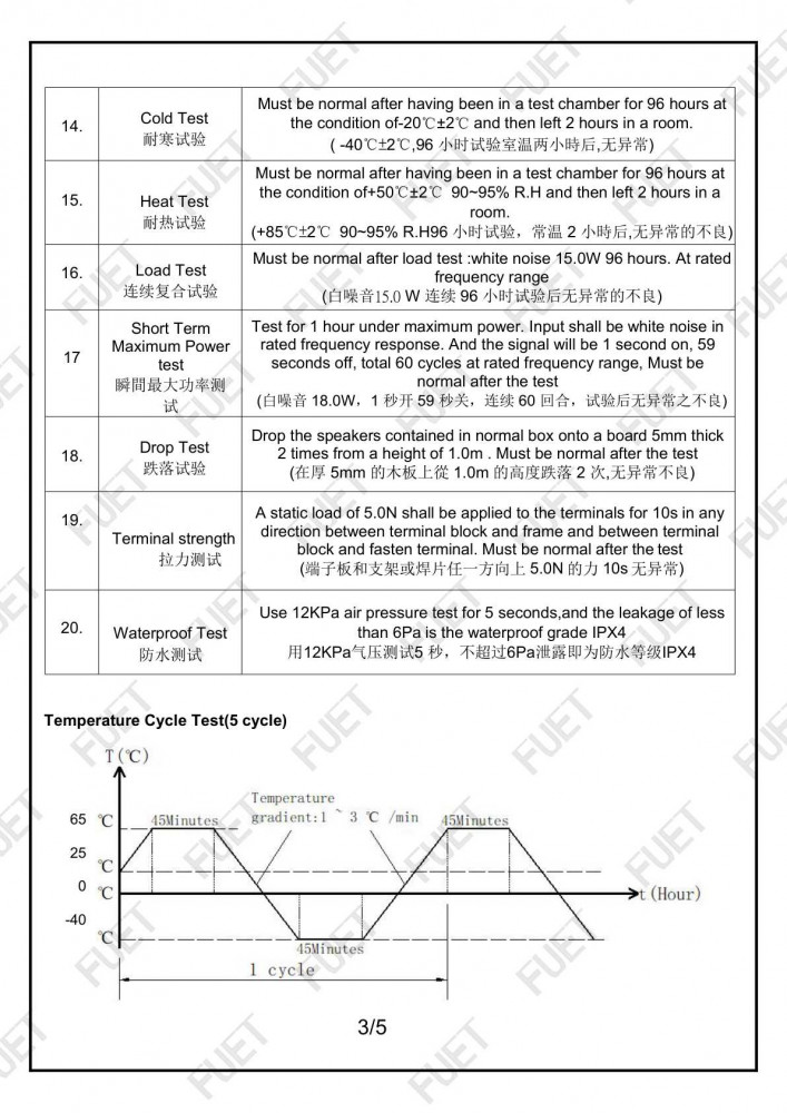 FS9090NB0415-H60-R02 approval document page 4