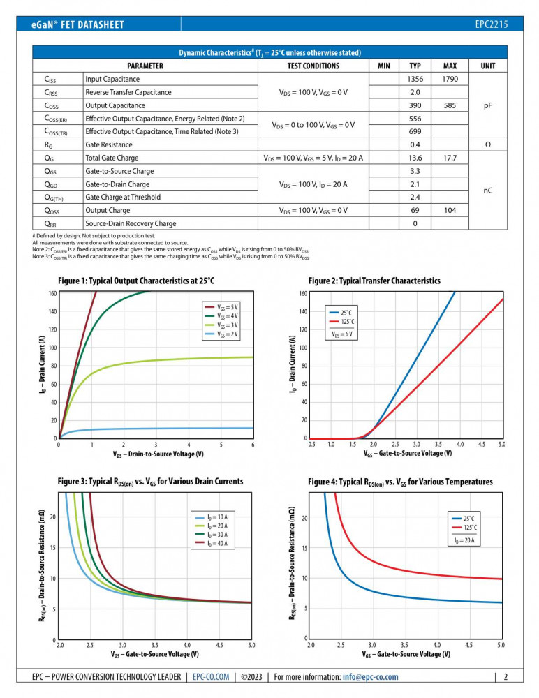 EPC2215 datasheet page 2