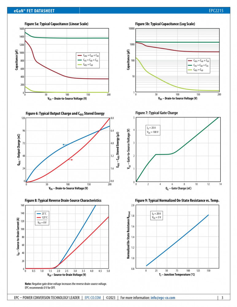 EPC2215 datasheet page 3