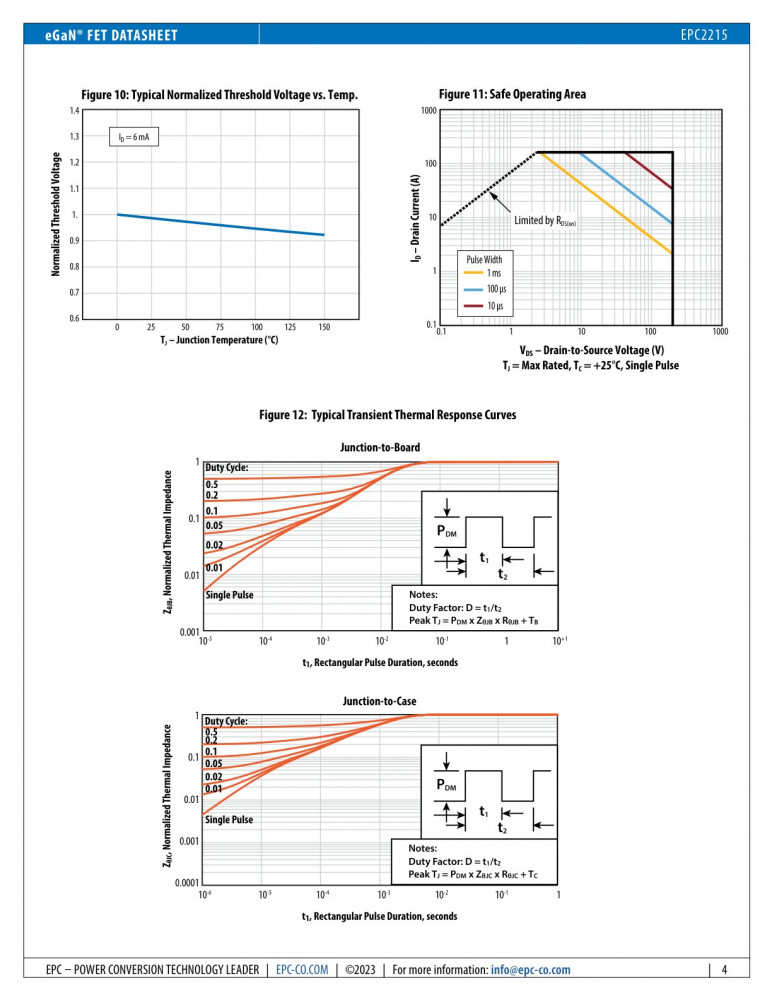 EPC2215 datasheet page 4