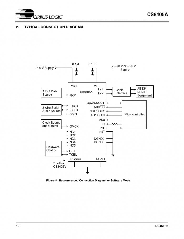 CS8405A-CS datasheet page 10