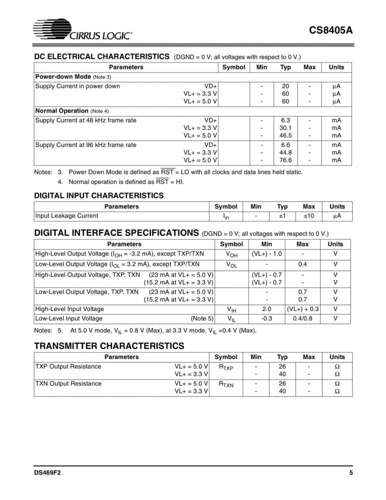 CS8405A-CS datasheet page 5
