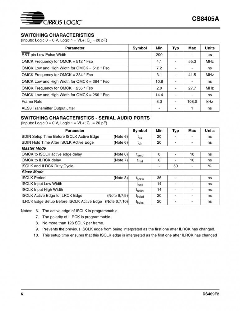 CS8405A-CS datasheet page 6