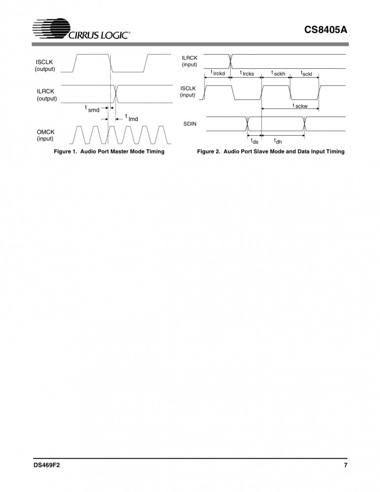 CS8405A-CS datasheet page 7