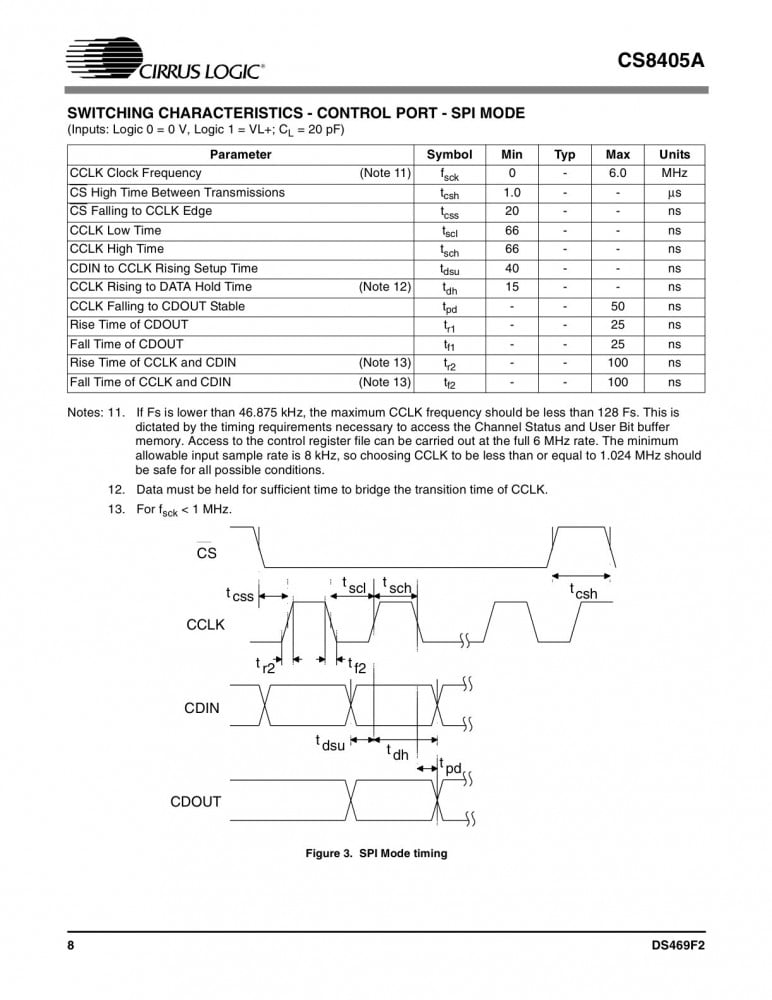 CS8405A-CS datasheet page 8