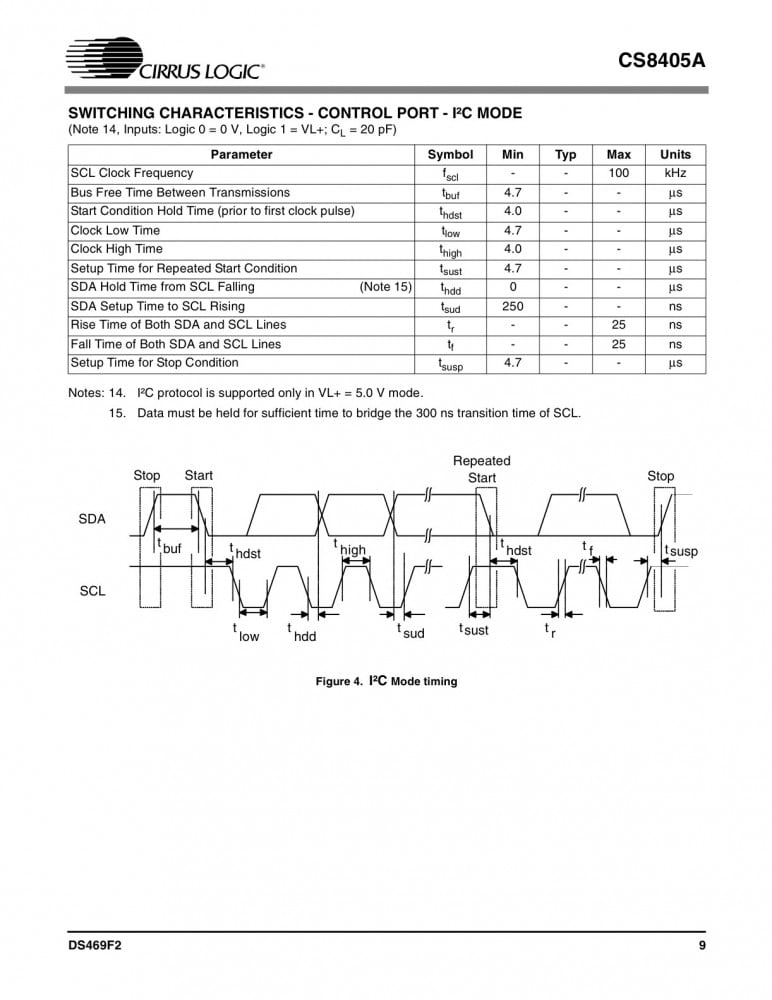 CS8405A-CS datasheet page 9