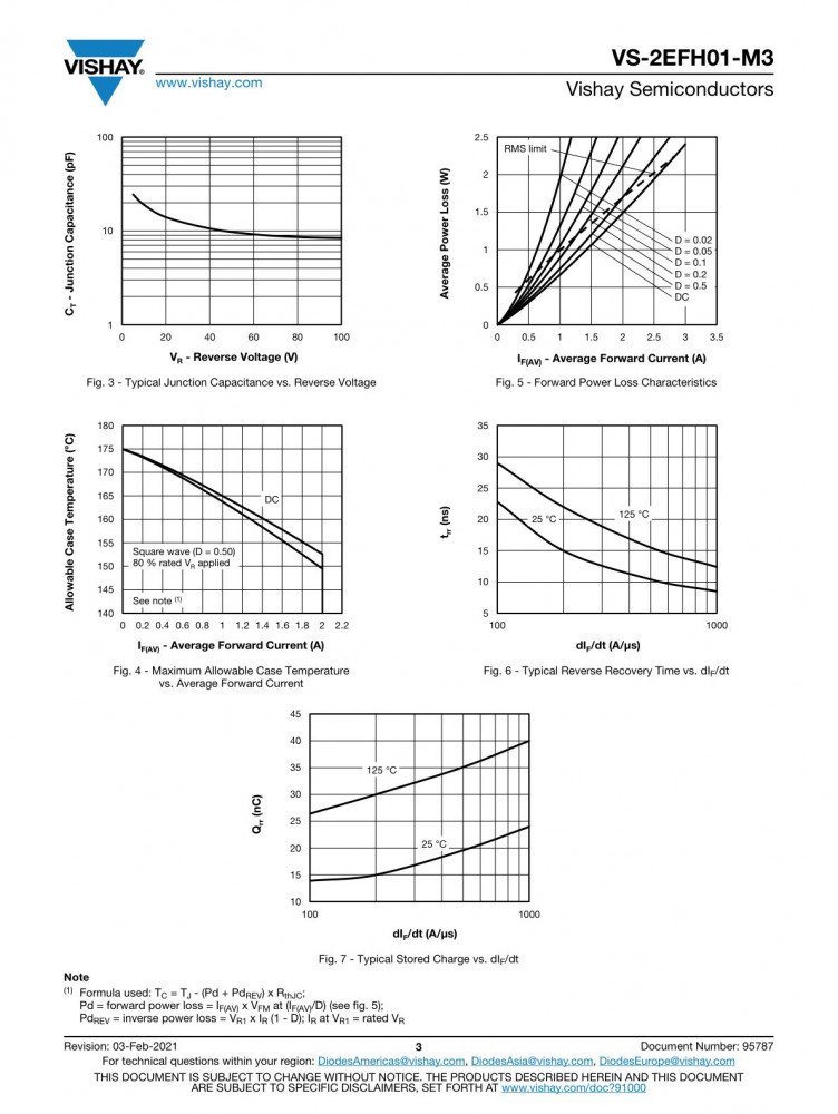 VS-2EFH01-M3/I datasheet page 3