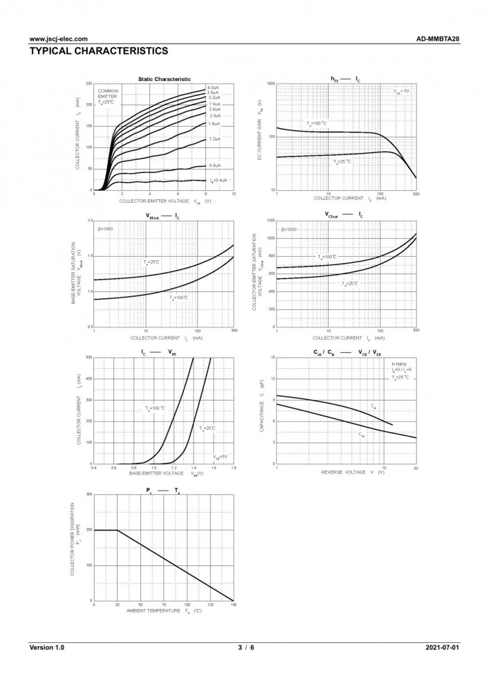 AD-MMBTA28 datasheet page 3