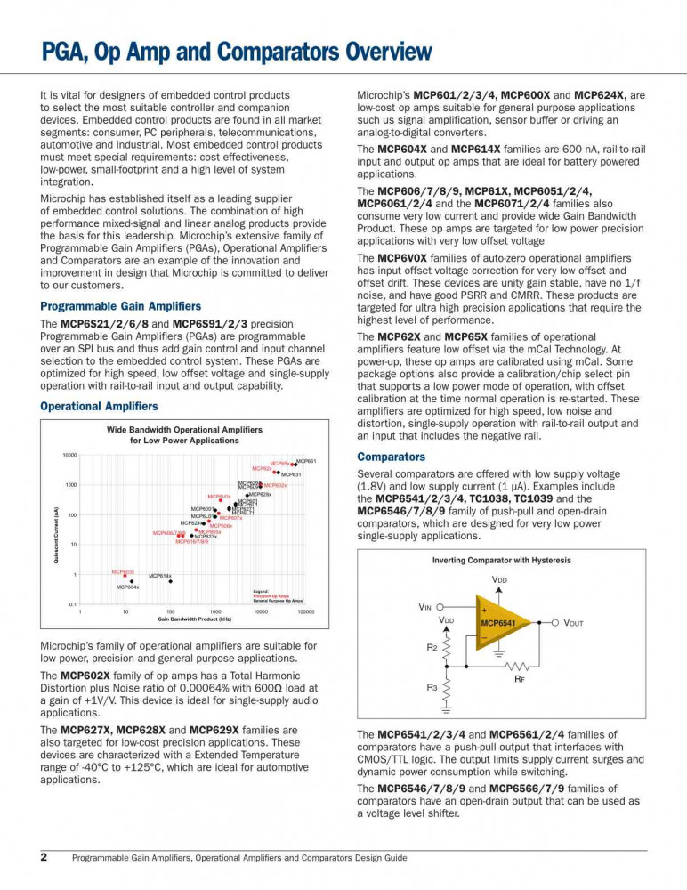 MCP6S2XEV technical document page 2