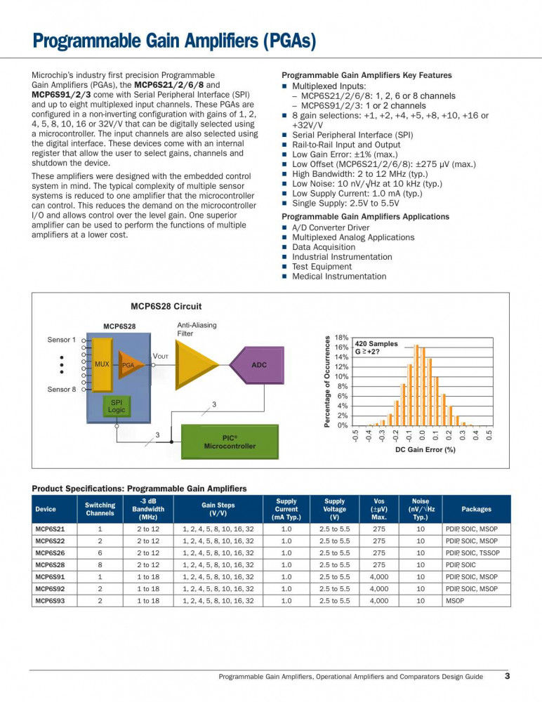 MCP6S2XEV technical document page 3