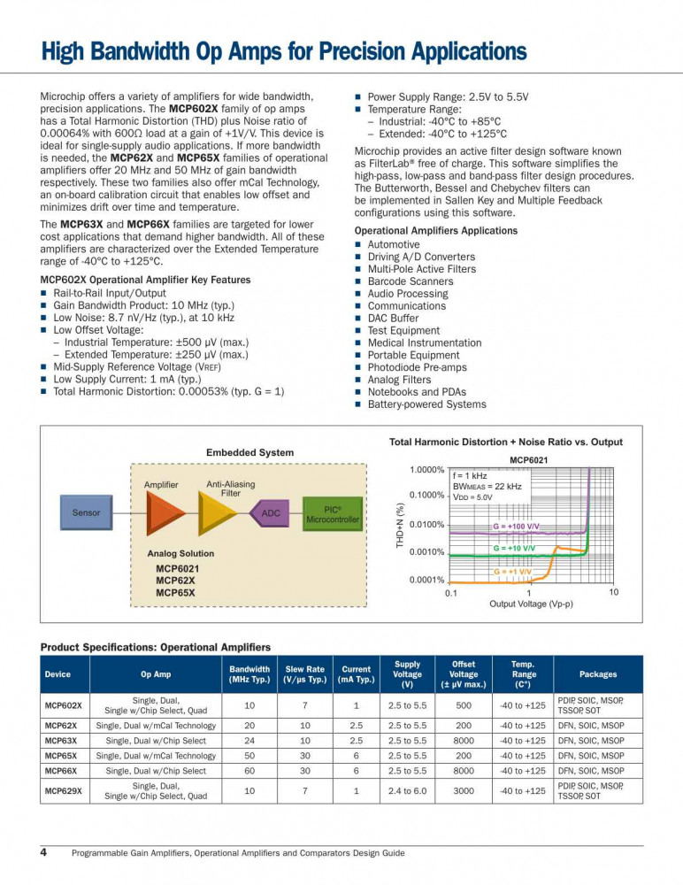 MCP6S2XEV technical document page 4