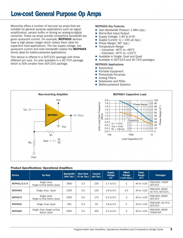 MCP6S2XEV technical document page 5