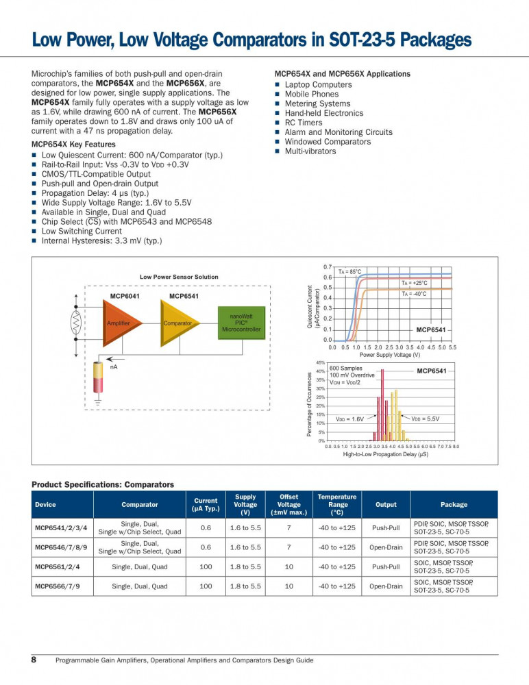 MCP6S2XEV technical document page 8