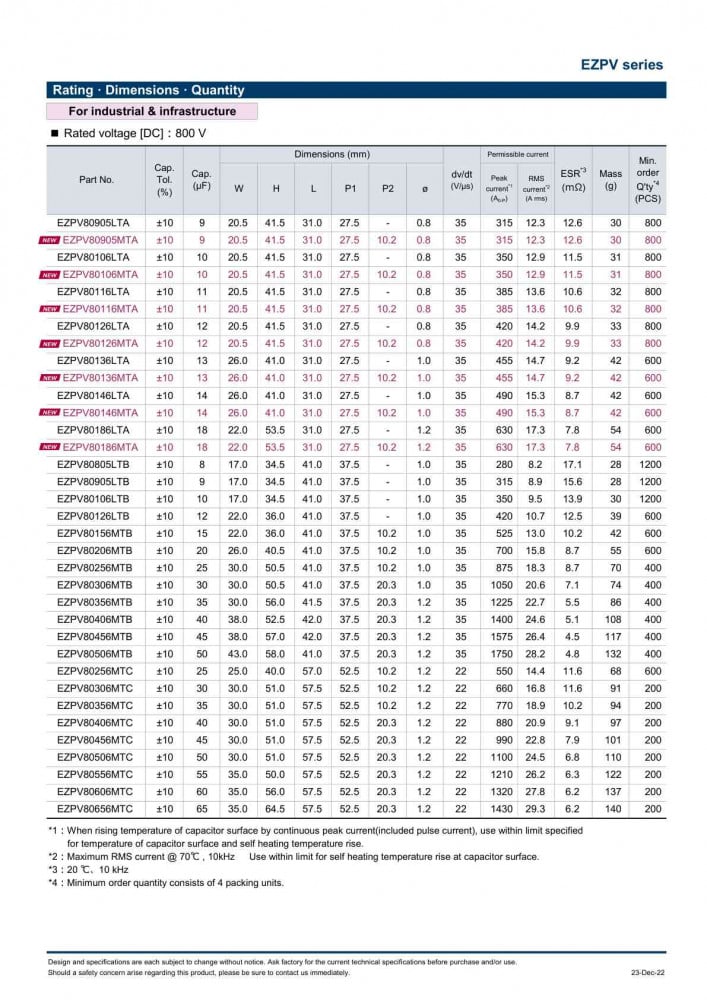 EZPV datasheet page 4