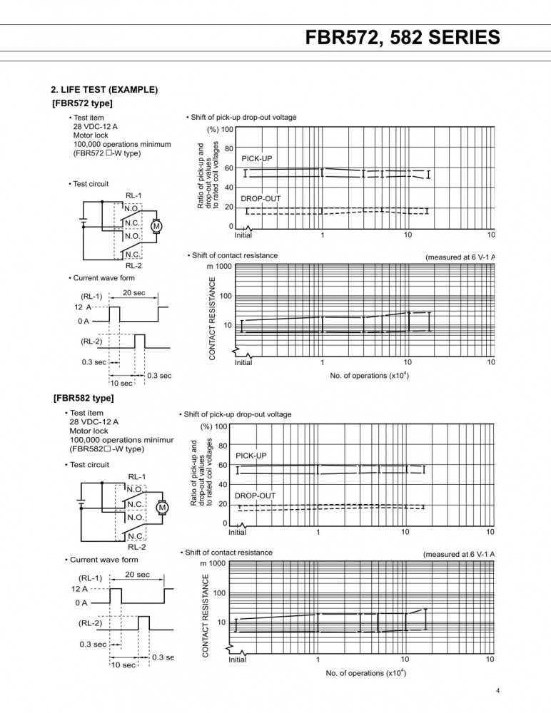 FBR582 datasheet page 4