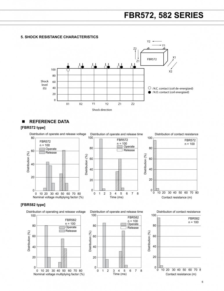 FBR582 datasheet page 6
