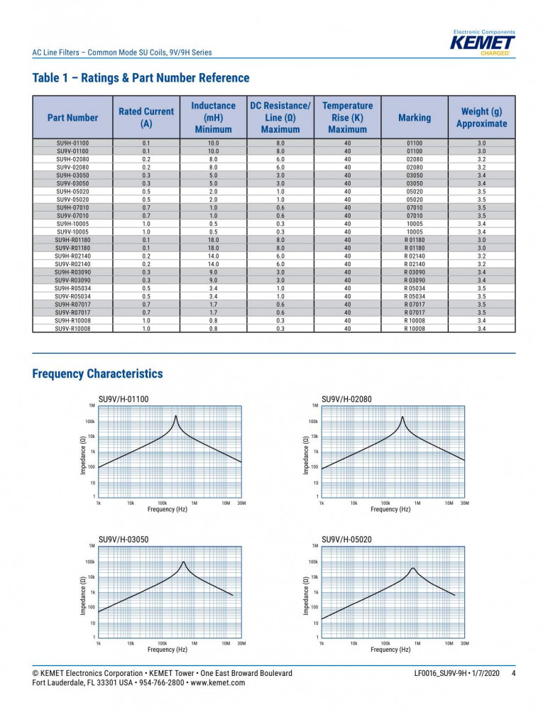 KEMET SU9 series datasheet page 4