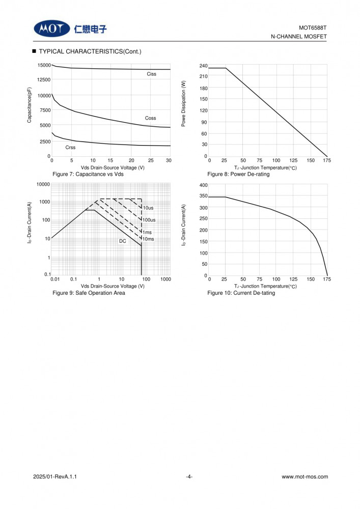 MOT6588T datasheet page 4