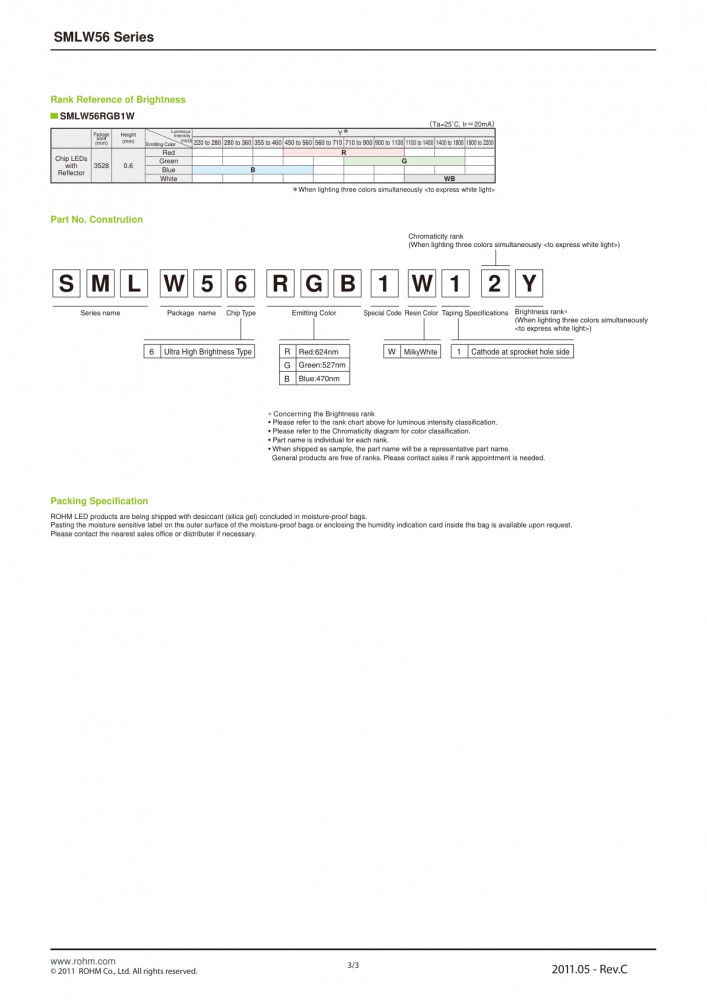 SMLW56RGB1W1 technical document page 3