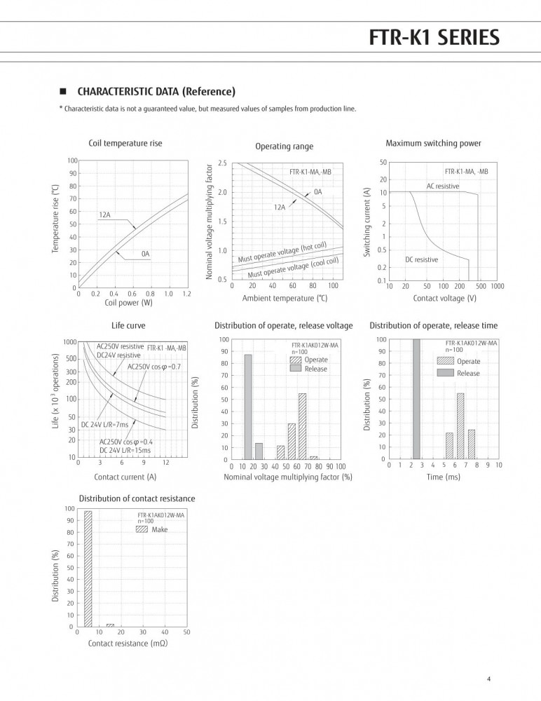 FTR-K1 datasheet page 4