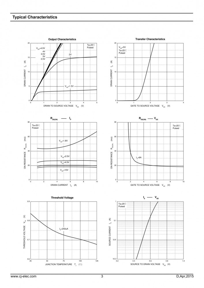 CJ3420 datasheet page 3