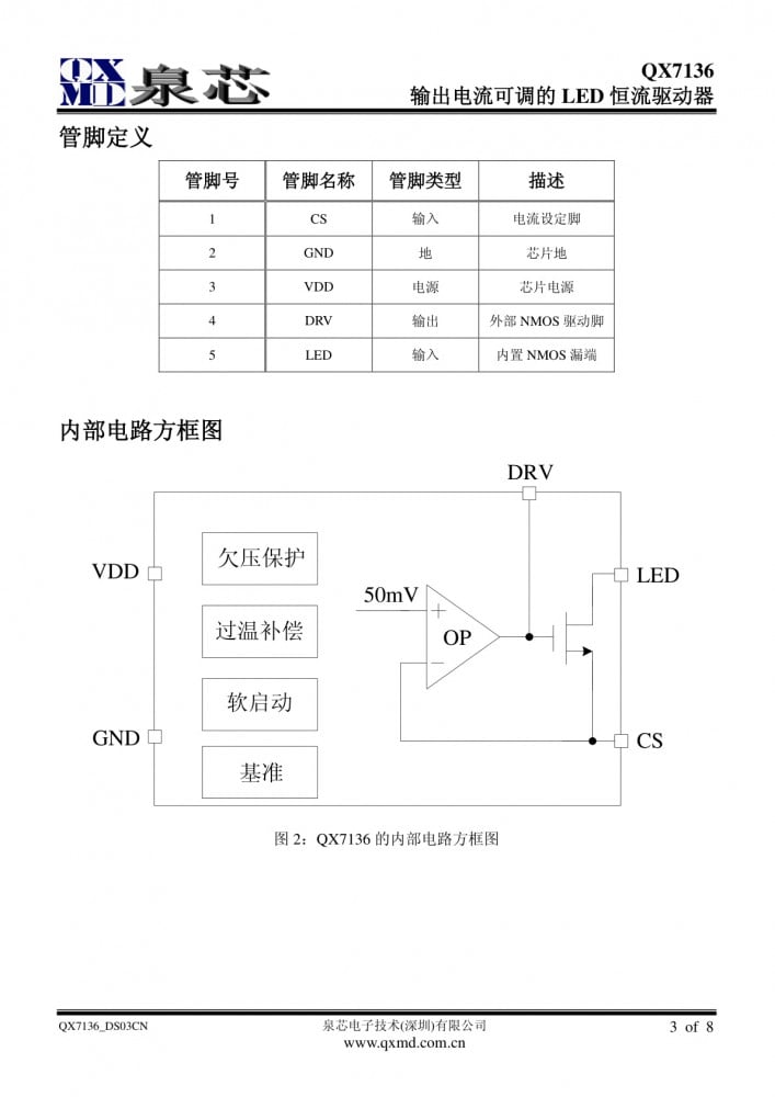 QX7136 datasheet page 3