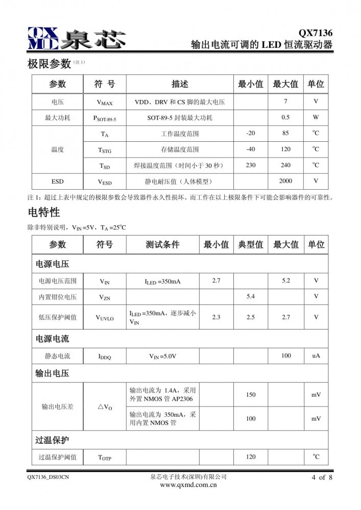 QX7136 datasheet page 4
