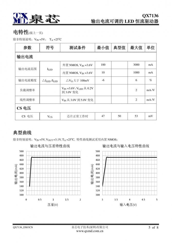 QX7136 datasheet page 5
